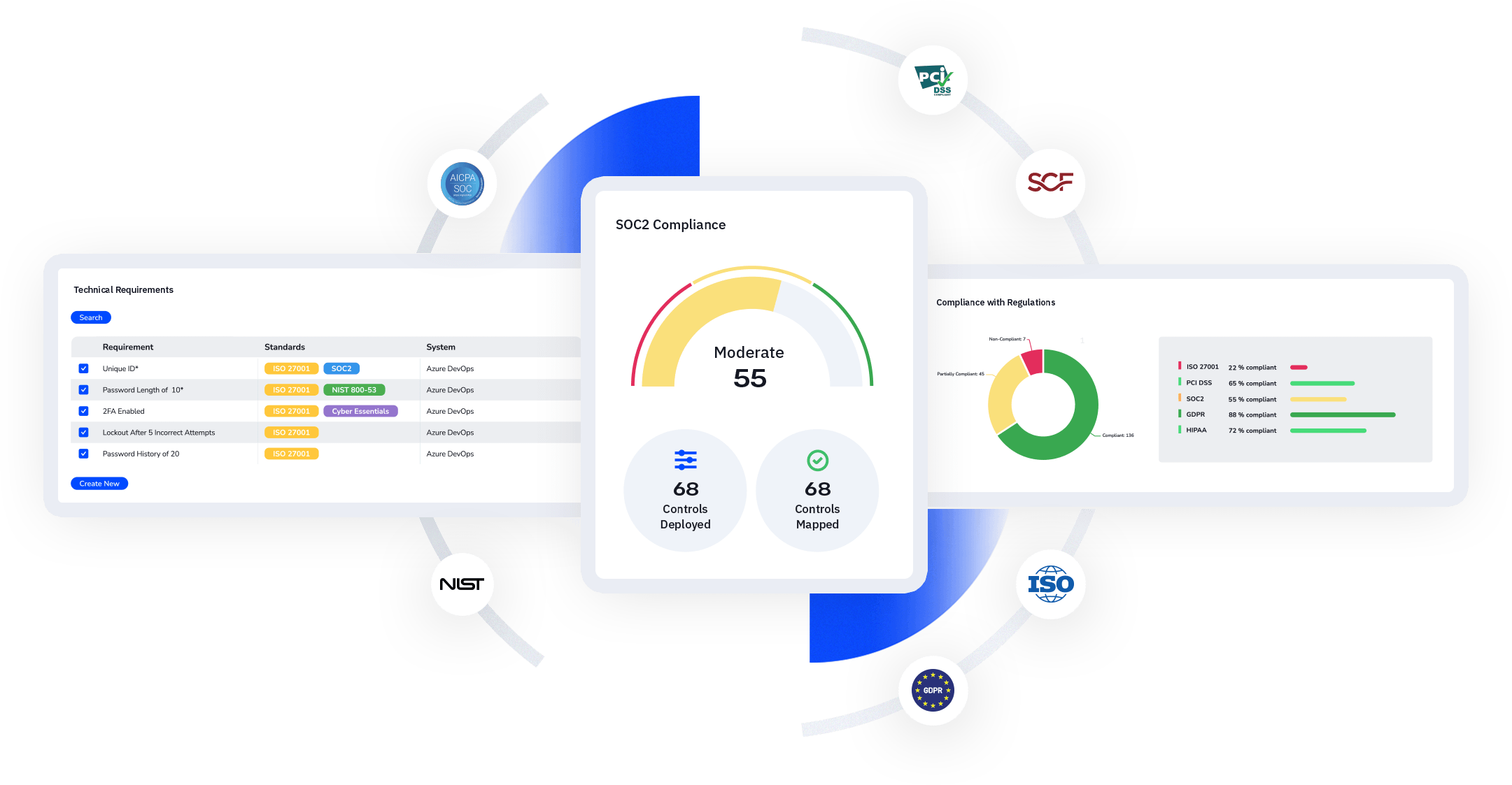 Surecloud Frameworks